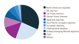 Aegon Workplace Default | Through the workplace | Customer | Aegon