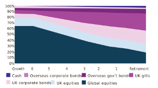 Aegon Workplace Default | Through the workplace | Customer | Aegon